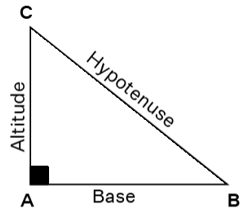 Math Formulas |Important Maths Formulas For Class 6 to 12 With PDFs
