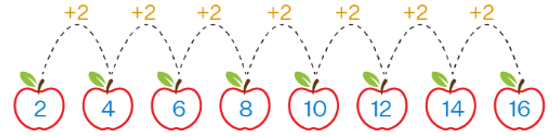 Math Formulas |Important Maths Formulas For Class 6 to 12 With PDFs