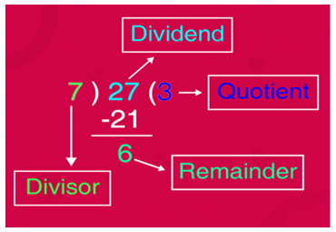 Math Formulas |Important Maths Formulas For Class 6 to 12 With PDFs