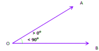Math Formulas |Important Maths Formulas For Class 6 to 12 With PDFs